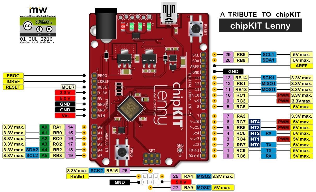 ChipKIT - Getting Used to It : 6 Steps - Instructables