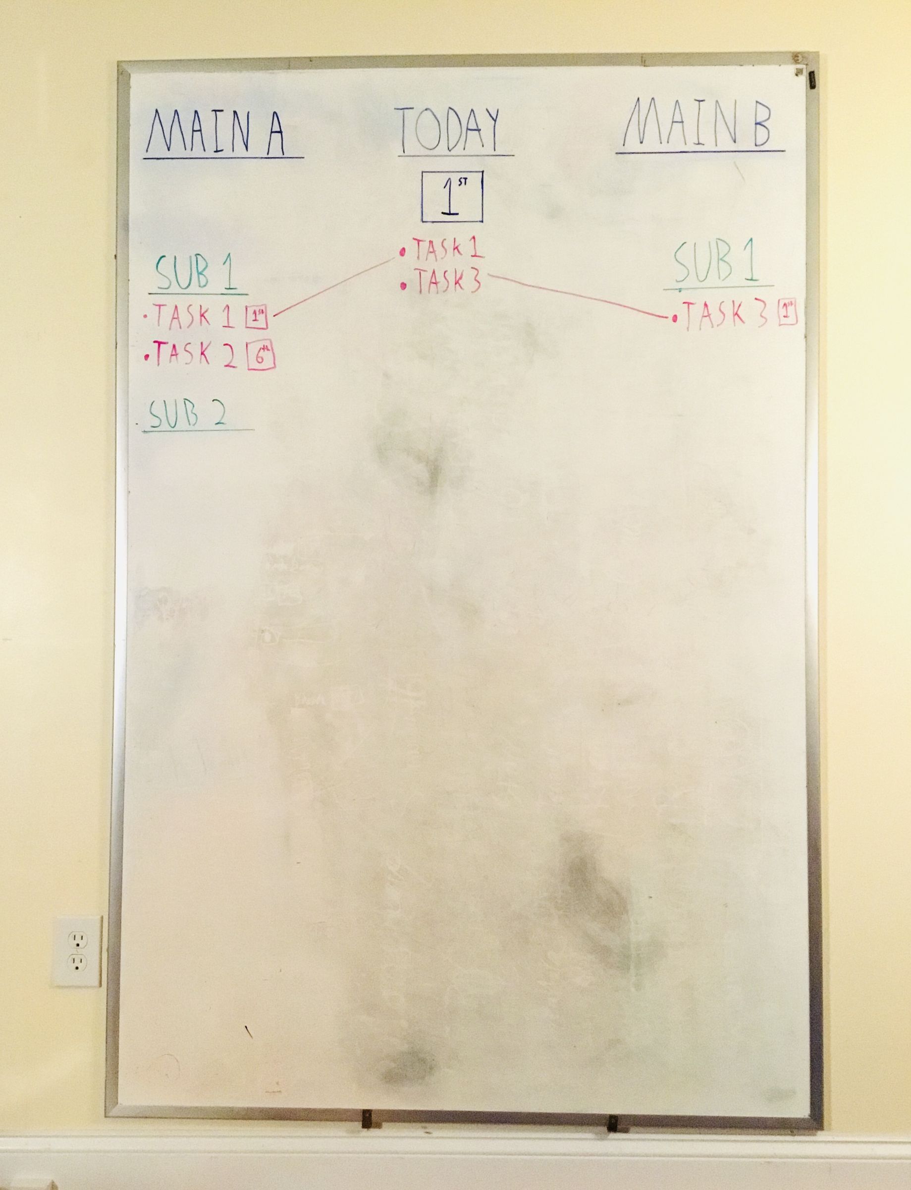 Visual Task-Based Planning and Other Strategies : 4 Steps - Instructables