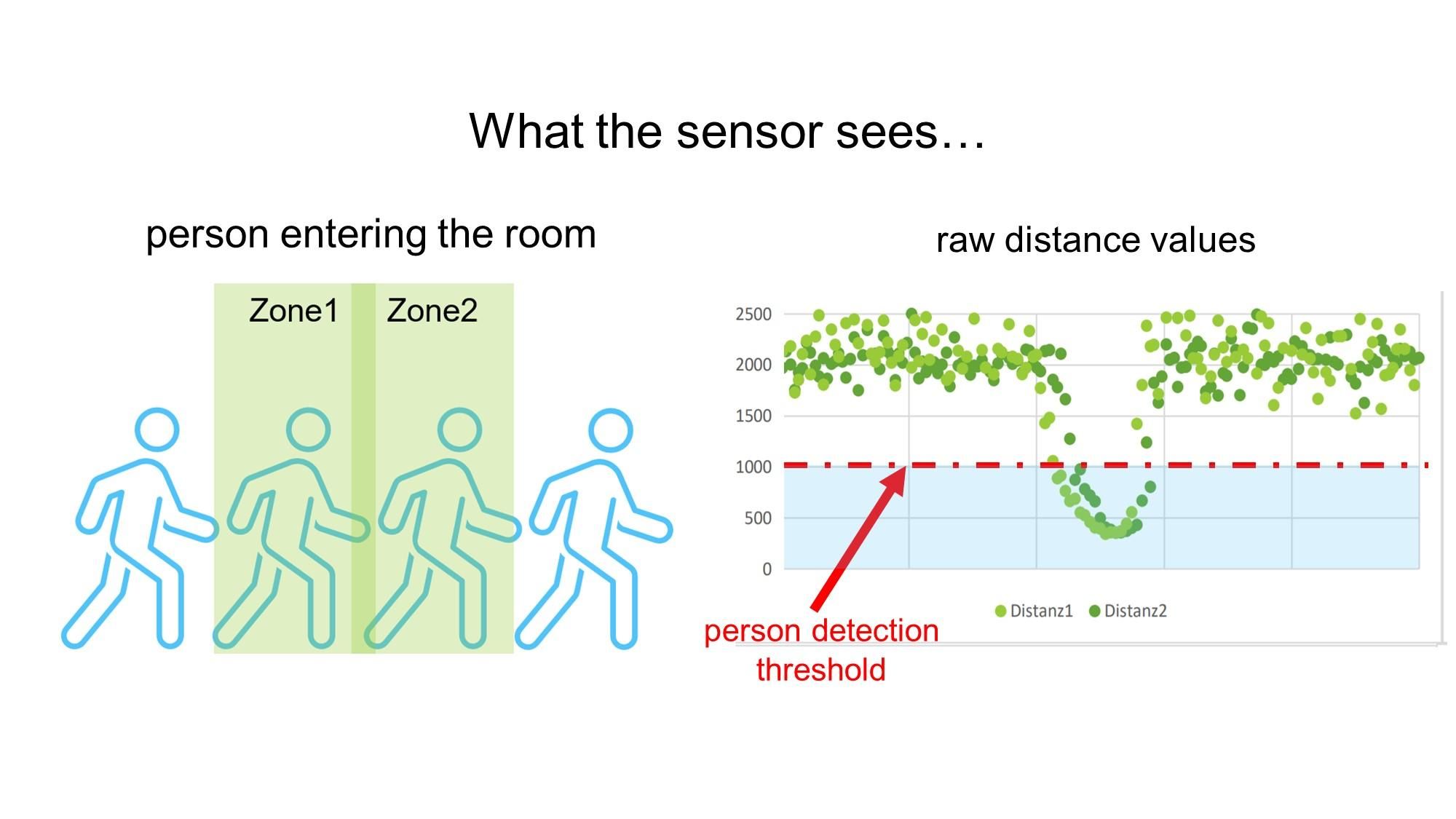 DIY Laser People Counter : 8 Steps (with Pictures) - Instructables