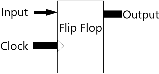 Introduction To Fpgas Using Tiny Fpga Bx 5 Steps Instructables