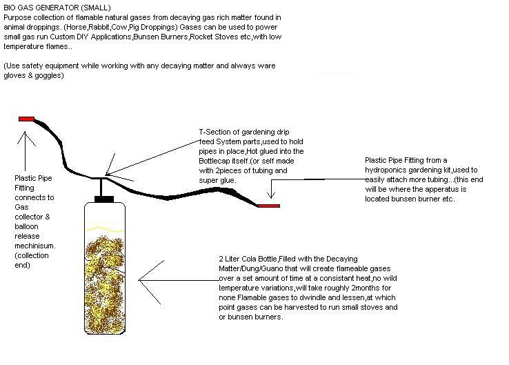 Bio Gas Generator. (Small) : 3 Steps - Instructables
