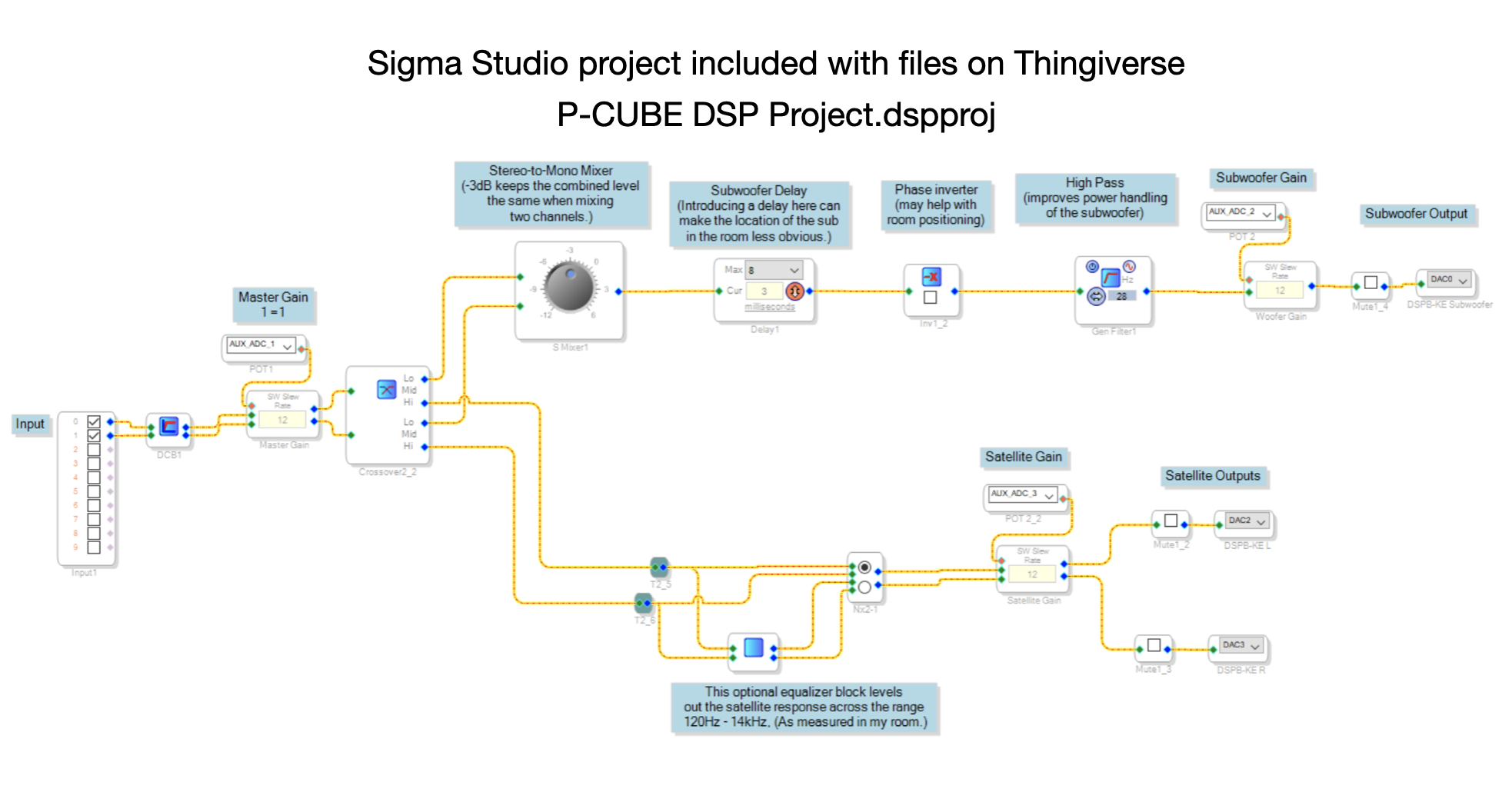 P-CUBE Speaker System : 8 Steps (with Pictures) - Instructables