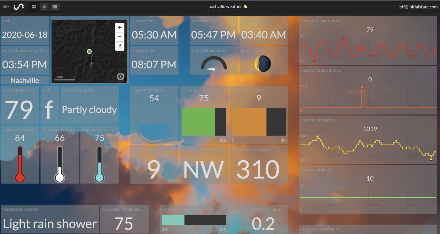 Build a Raspberry Pi SUPER Weather Station : 8 Steps (with Pictures ...
