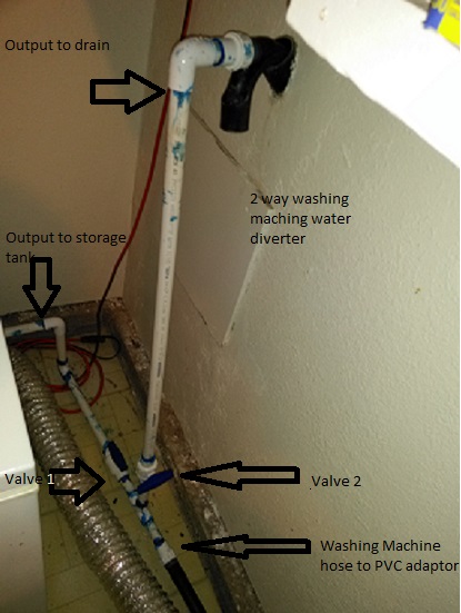 Water Containment System For Under A Washing Machine Sharp 11kg No