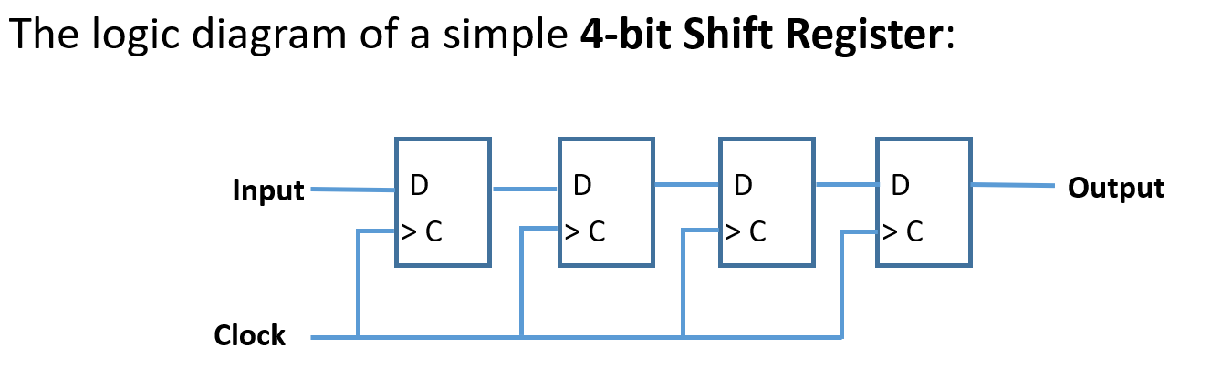 74HC595 Shift Register Pinout, Features, Circuit Datasheet, 59% OFF
