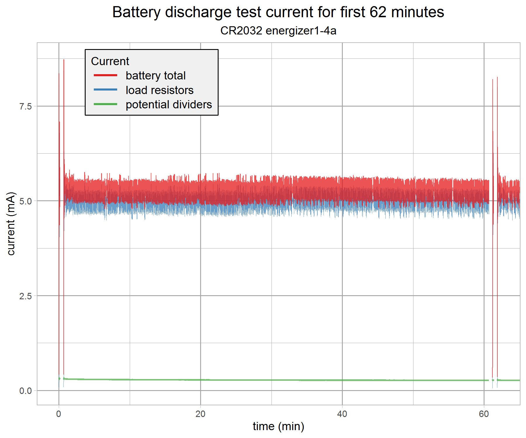 Battery Capacity Measurement Using Kitronik Inventor's Kit and Adafruit ...