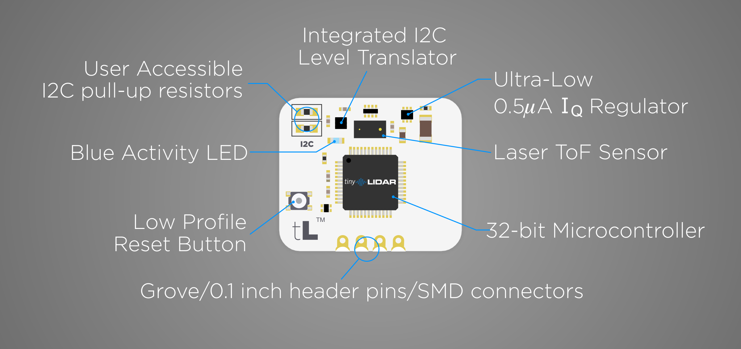 Build This TinyLiDAR Arduino Radar - Instructables