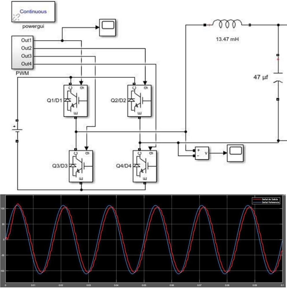 Power Inverter Simulation With SIMULINK (simulación Inversor De ...