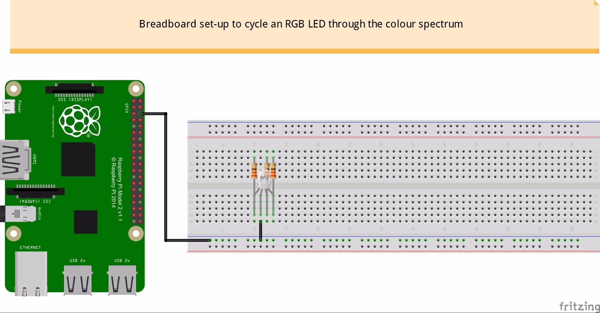 Cycle an RGB LED Through the Colour Spectrum Using a Raspberry Pi 2 and ...