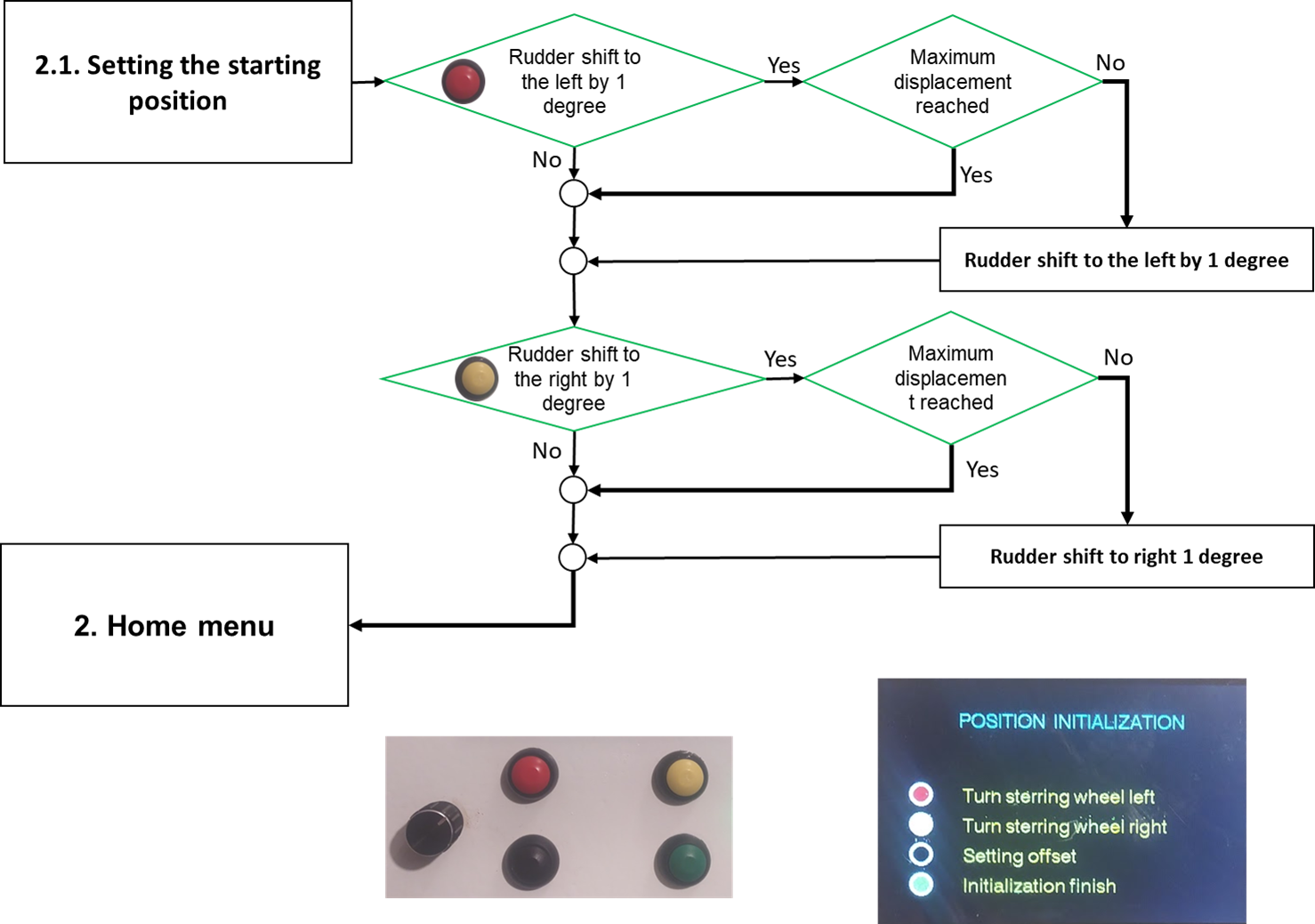 Arduino Boat Autopilot - in Progress : 11 Steps - Instructables