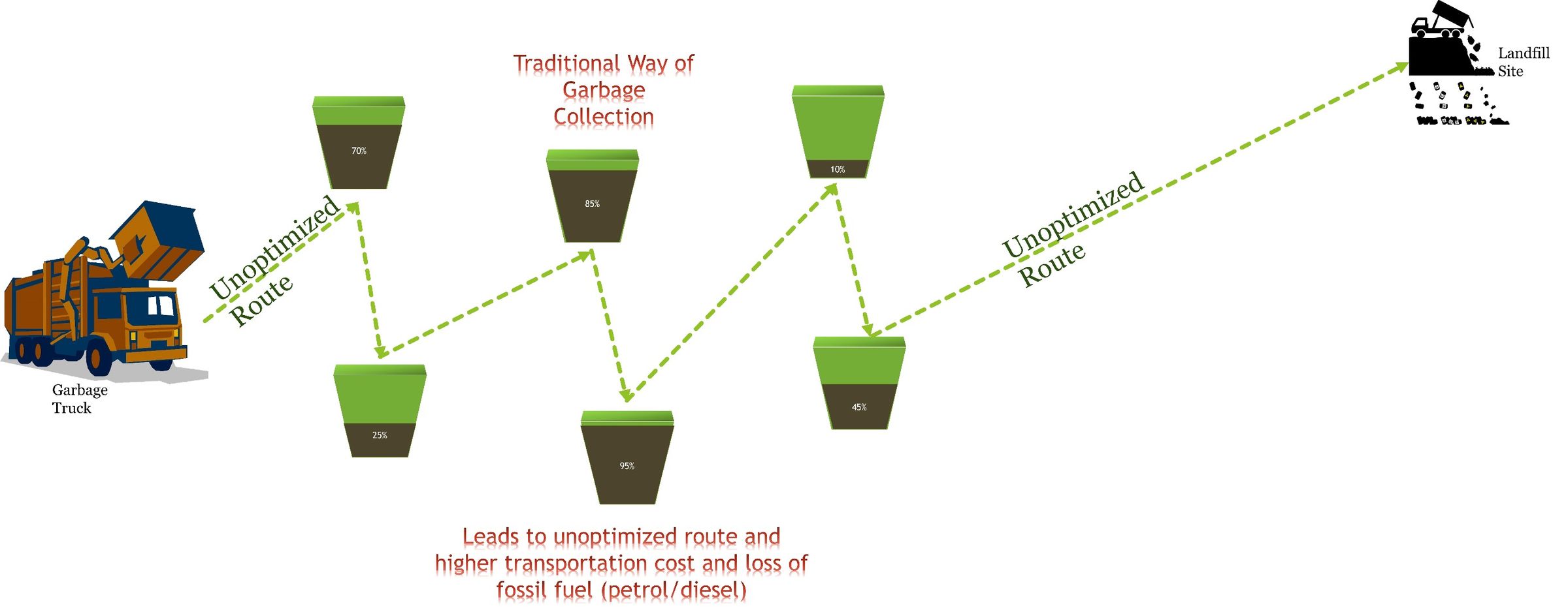 Smart Trash Can - for a Smart City : 6 Steps (with Pictures ...