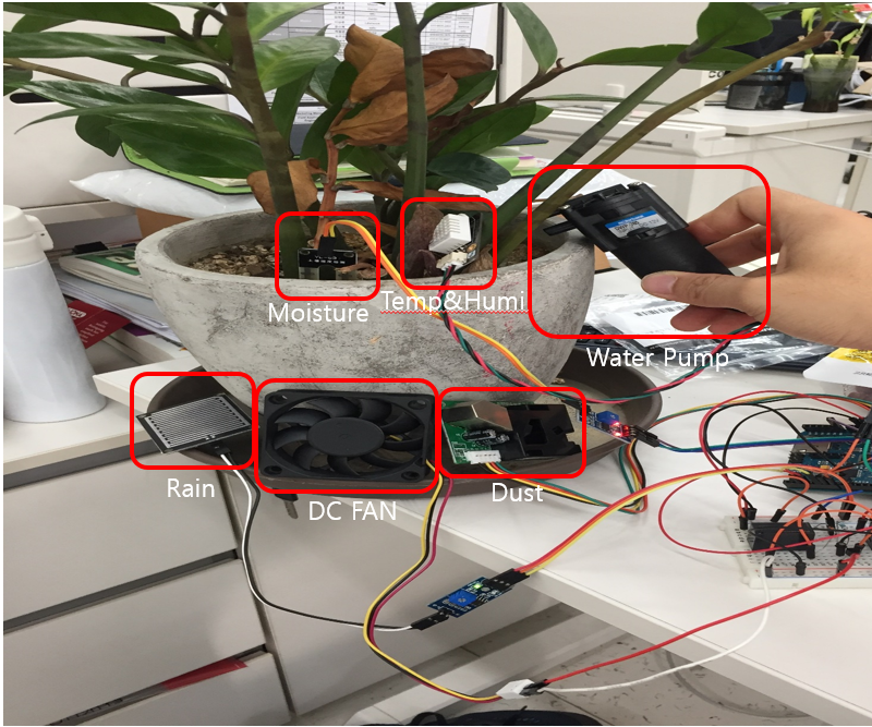 Smart Plant(farm) - Instructables