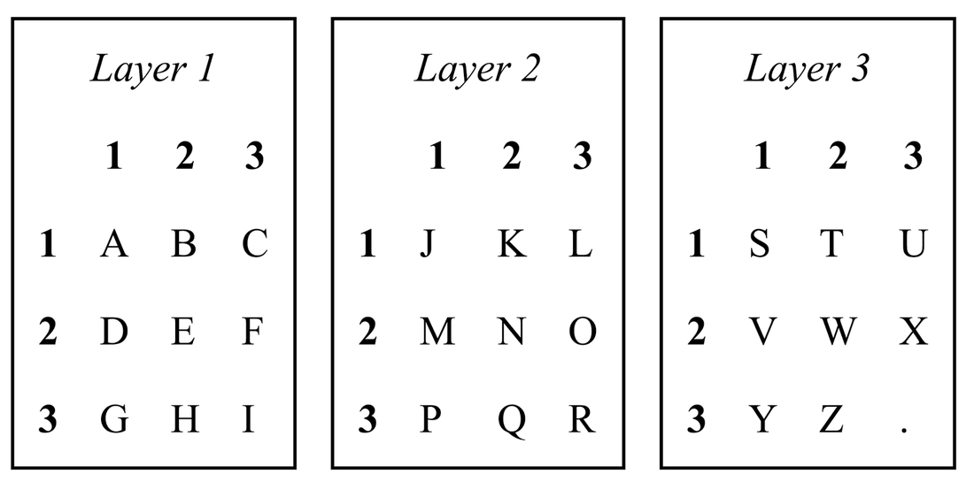 Best Codes 2 : 16 Steps - Instructables