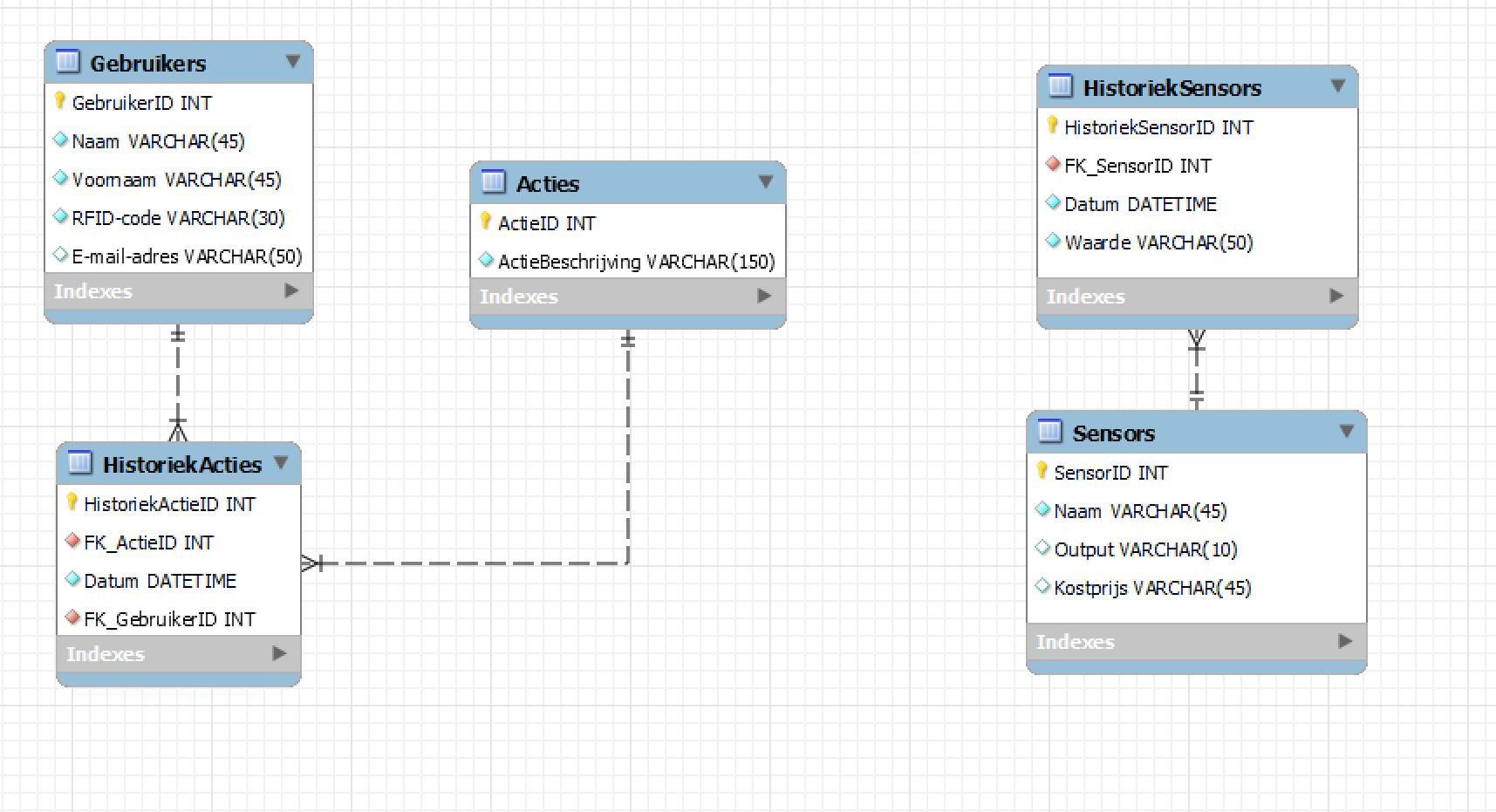 Smart Letterbox : 6 Steps (with Pictures) - Instructables