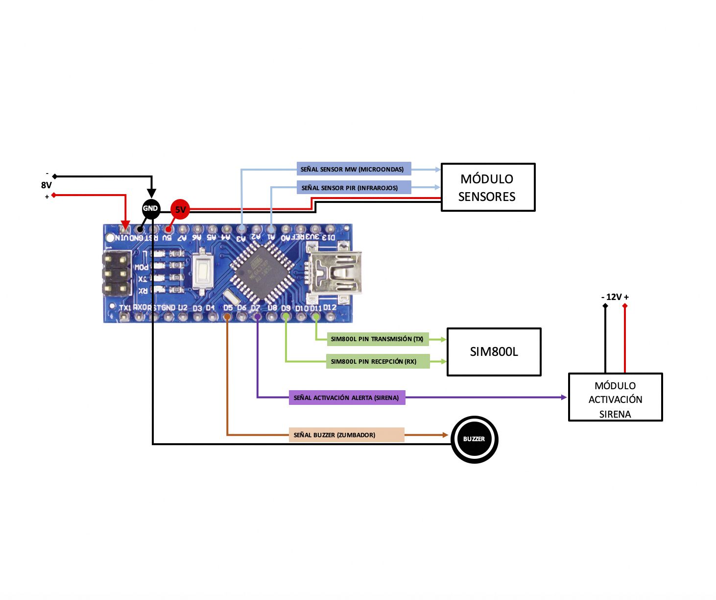 ALARMA ARDUINO CON SENSOR DE MOVIMIENTO, SIRENA Y AVISO AL TLF. MÓVIL ...