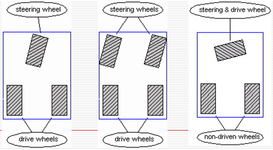 Hacking a RC Car : 5 Steps (with Pictures) - Instructables