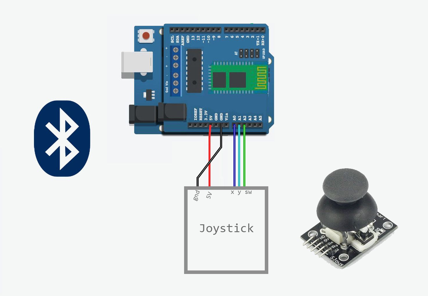 Bluetooth Game Controller(Joystick) With Arduino and Jetpack : 3 Steps ...