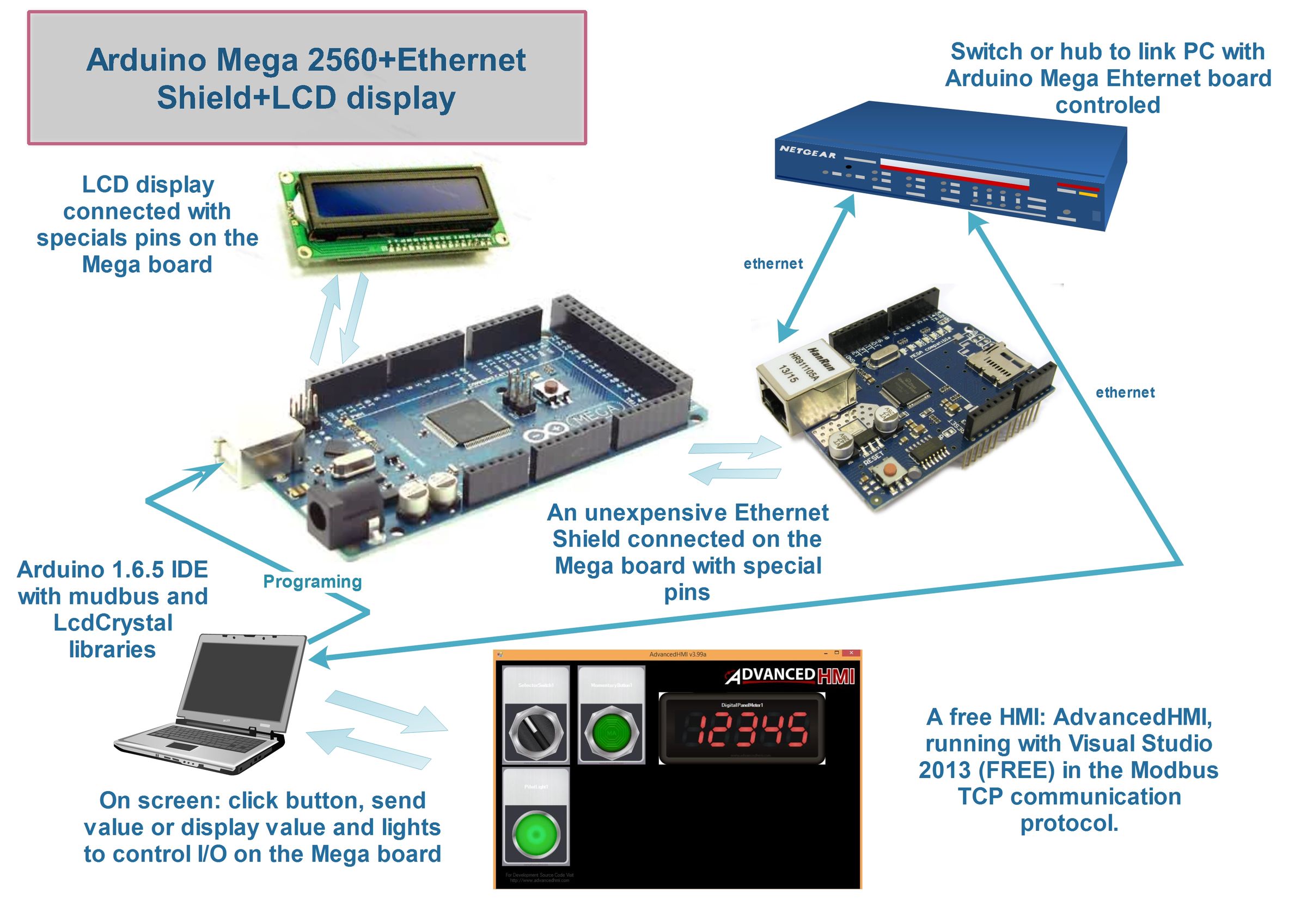Arduino Mega+Ethernet Shield+Lcd Display+AdvancedHMI : 4 Steps (with Pictures) - Instructables
