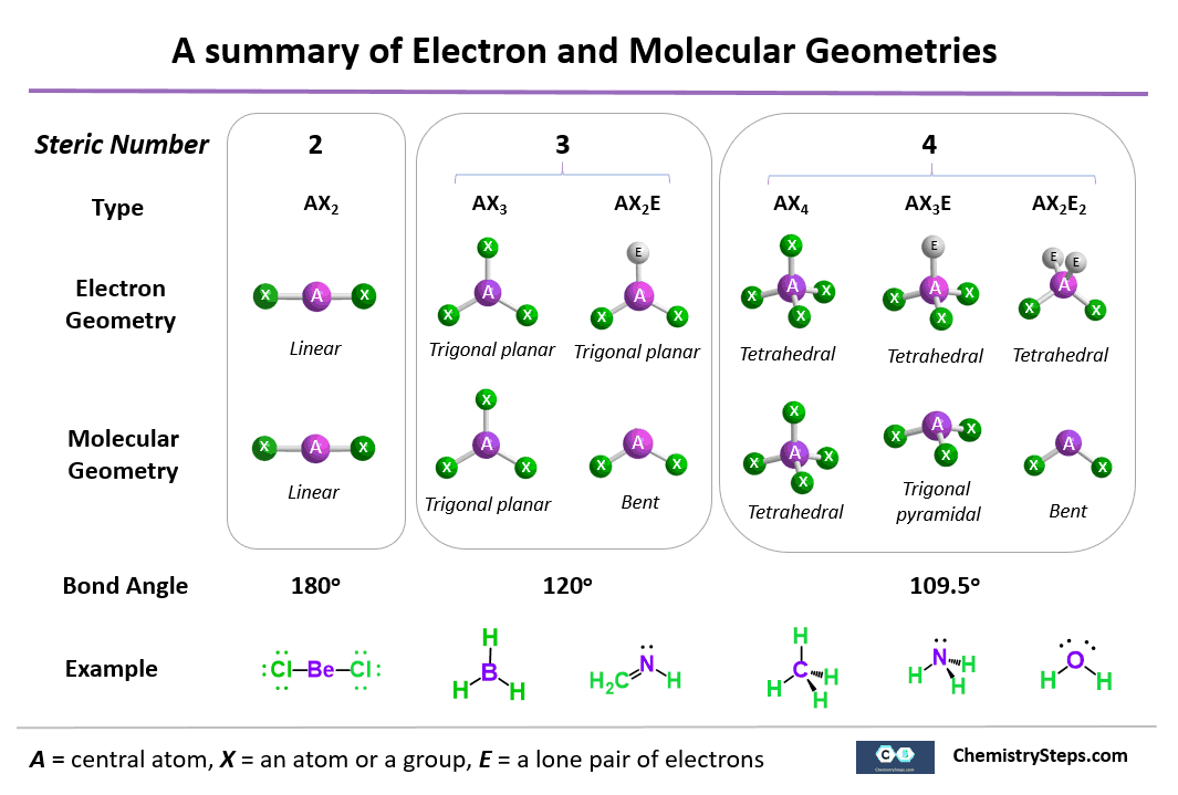 Glow in the Dark Molecules : 16 Steps (with Pictures) - Instructables