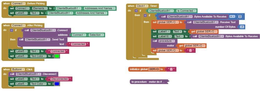 Gesture Controlled Door Using Servo Motor - Instructables