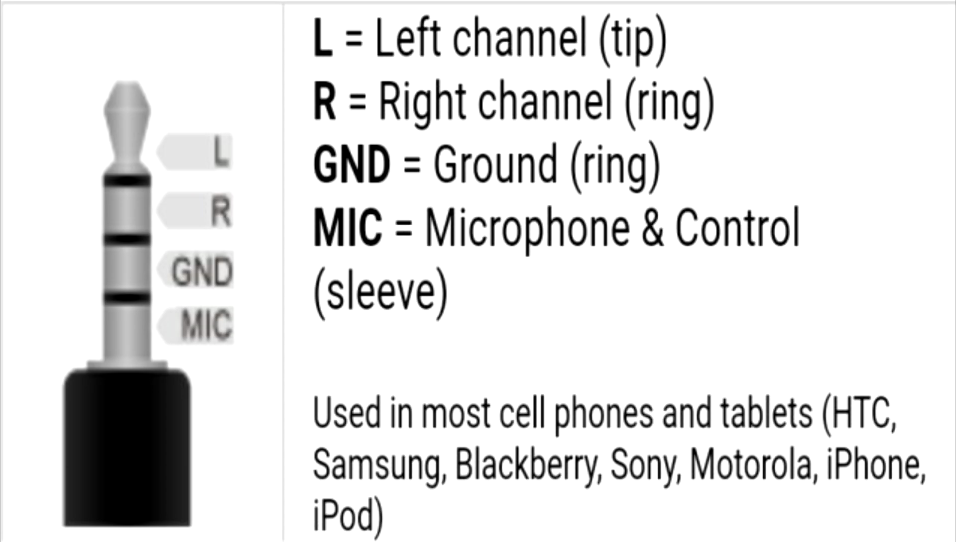 How to Fix Broken Headphone Jack ! : 8 Steps (with Pictures ...