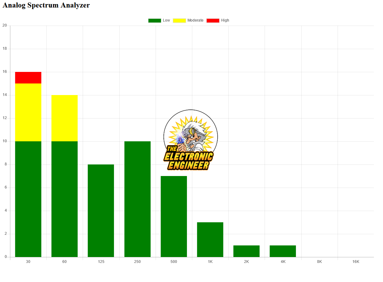 Classic Analog Spectrum Analyzer for Your Desktop : 8 Steps (with ...