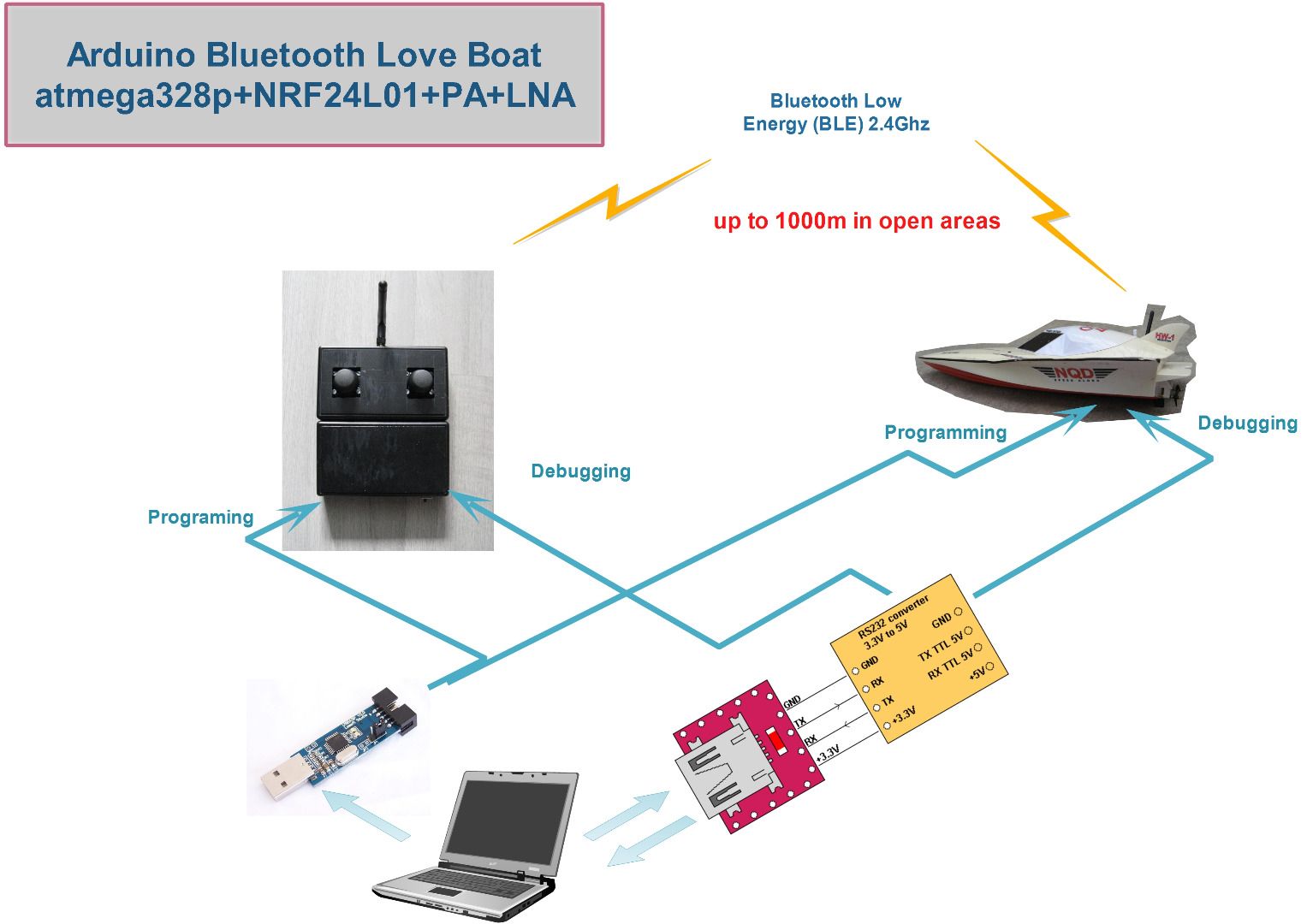 The Remote Arduino Bluetooth Love Boat, Exciting and New... : 5 Steps ...