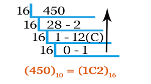 A Coverage to Hexadecimal Numbers : 8 Steps - Instructables