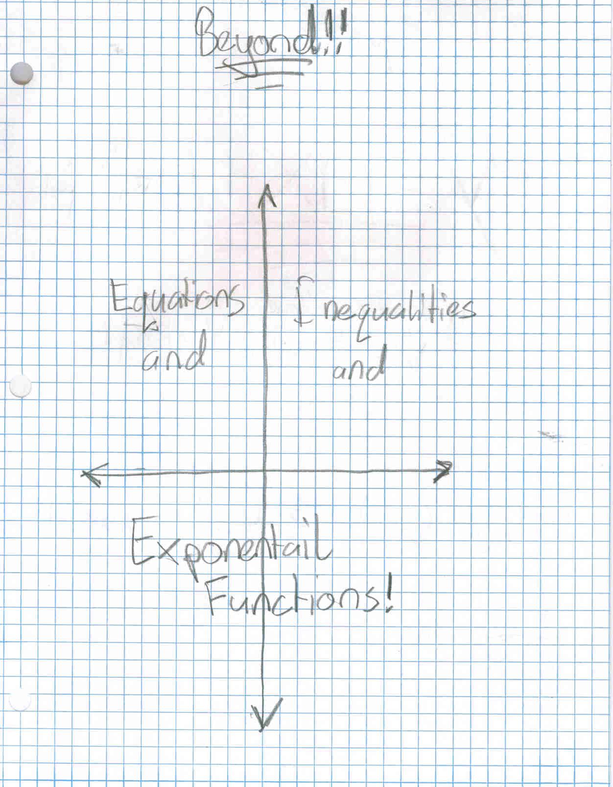 How to Graph : 11 Steps - Instructables