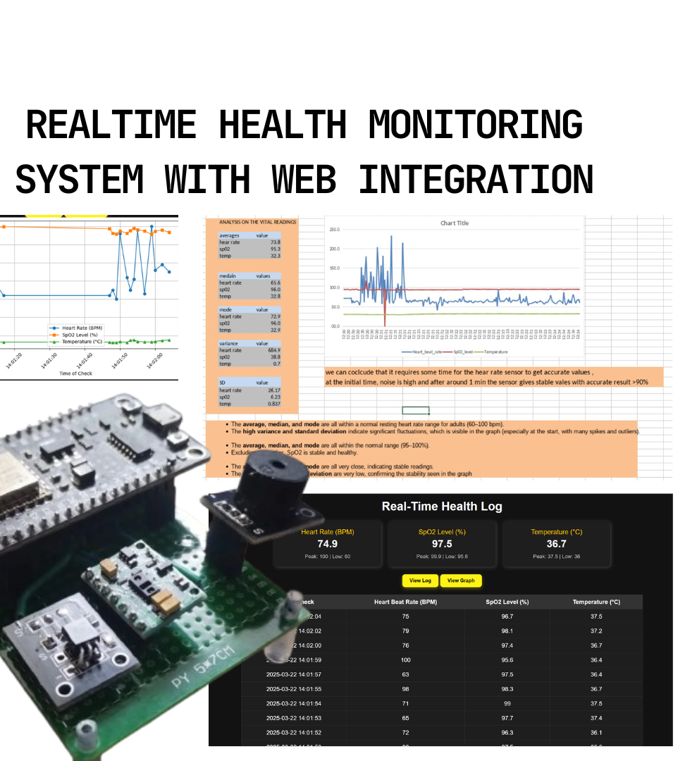 REAL-TIME HEALTH MONITOR WITH WEB INTEGRATION : 4 Steps (with Pictures) - Instructables