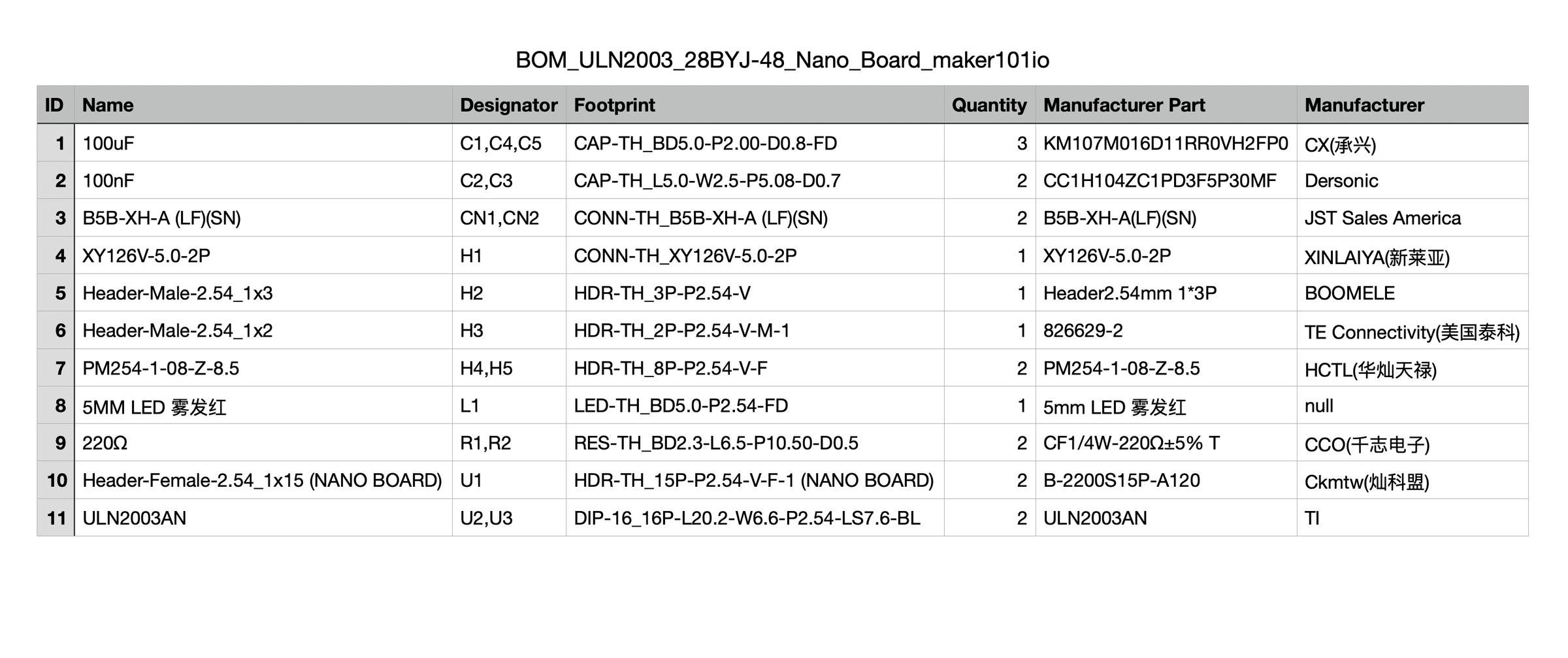 Multiple Stepper Motor Control (ULN2003 and 28BYJ-48) 3 Different ...