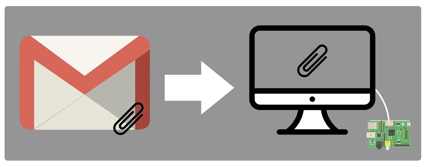 Turn a Monitor Into a Family-shared Live Slideshow Album (w/ Raspberry ...