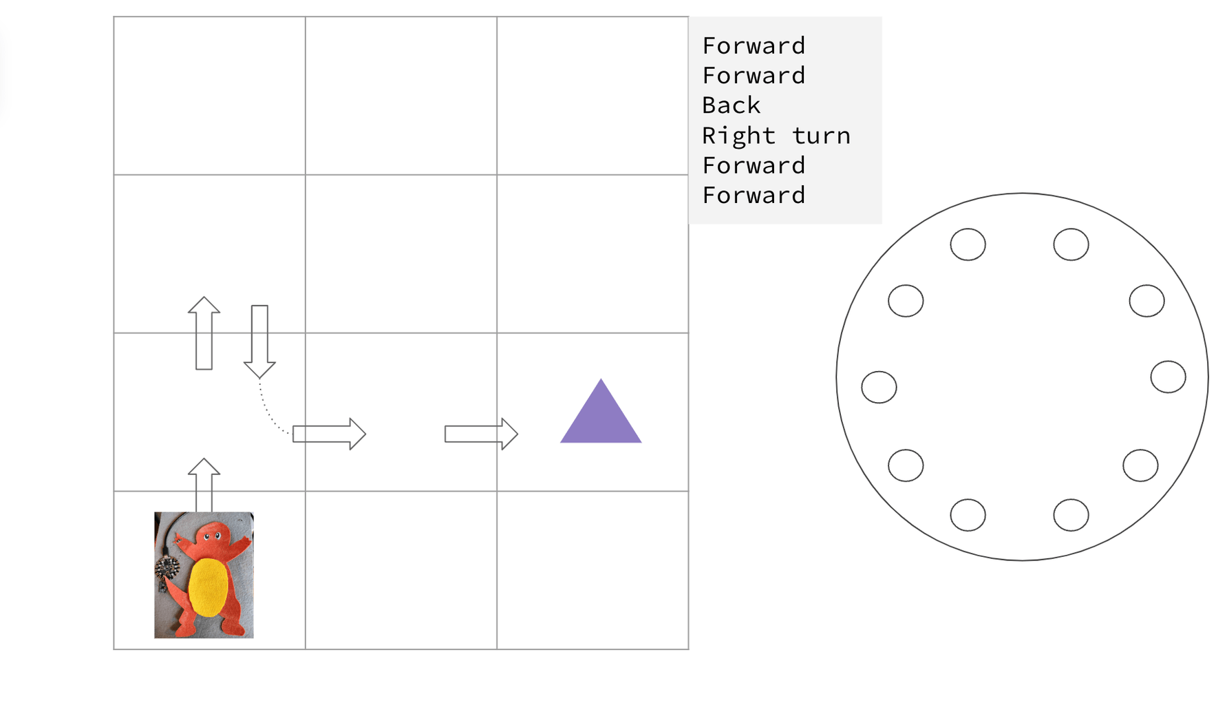 Embodied Coding 3 Steps Instructables
