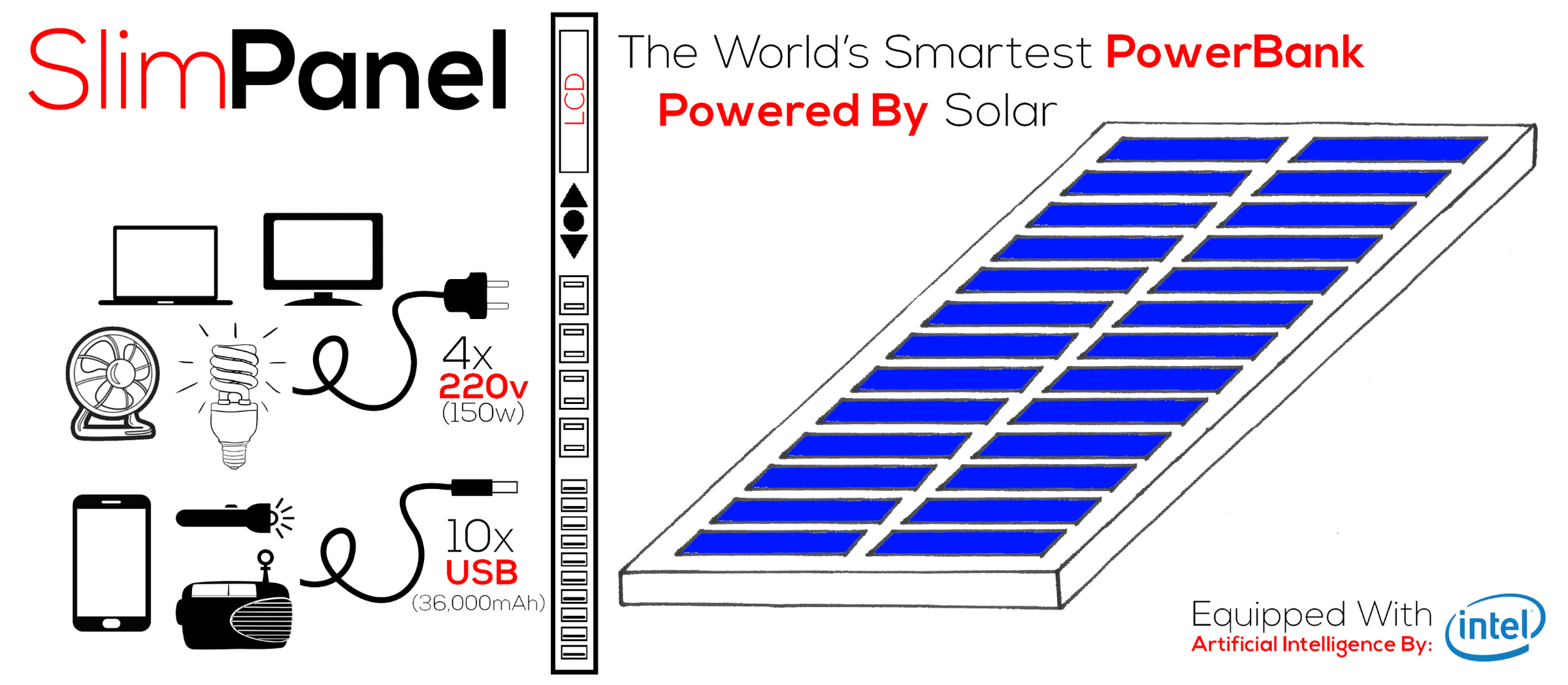 DIY Portable Solar Powerbank (w/ 110v Outlets & USB Ports) : 33 Steps ...