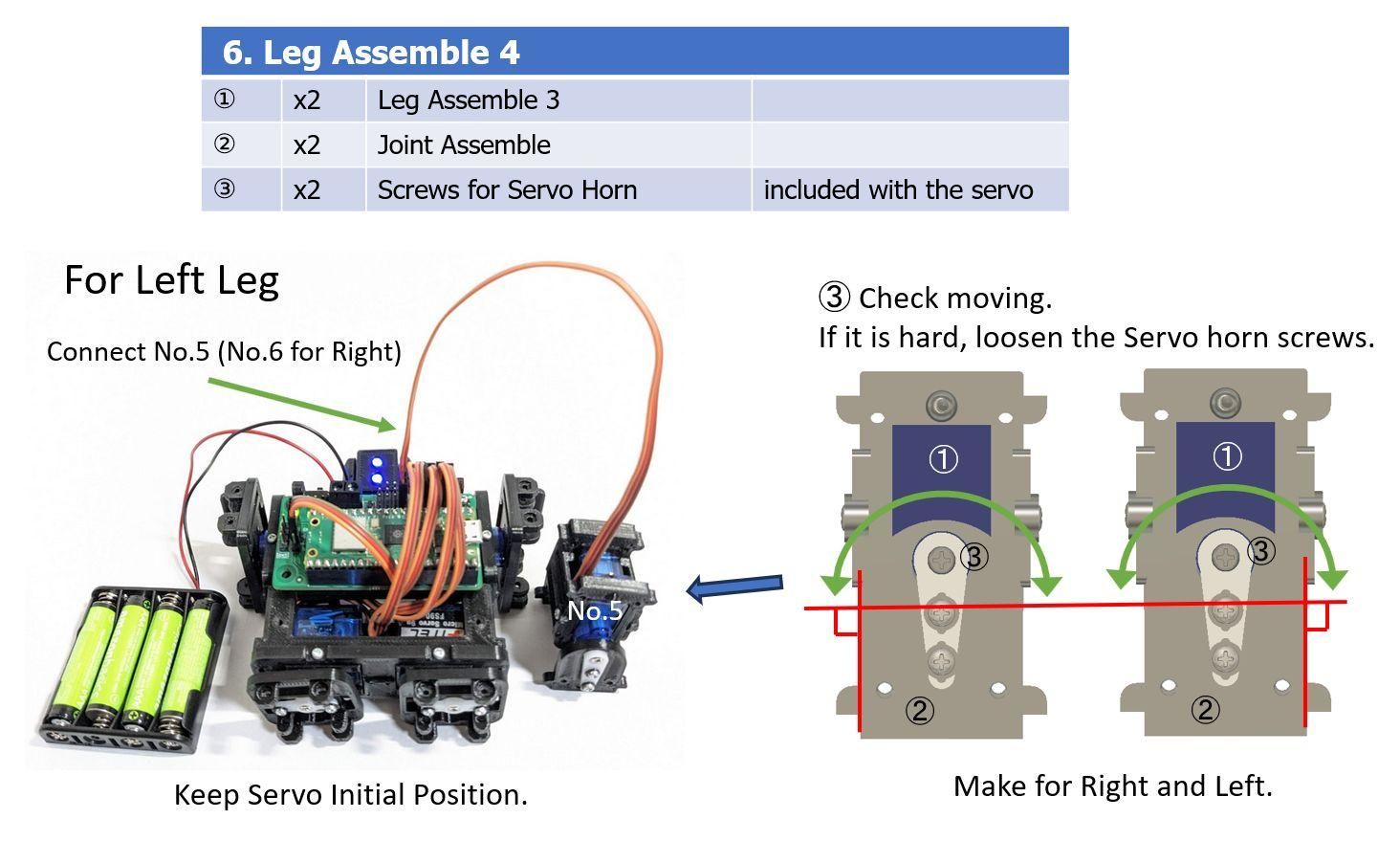 Raspberry Pi Pico Open Remote Control Walking Robot "EasyPico" : 10 ...