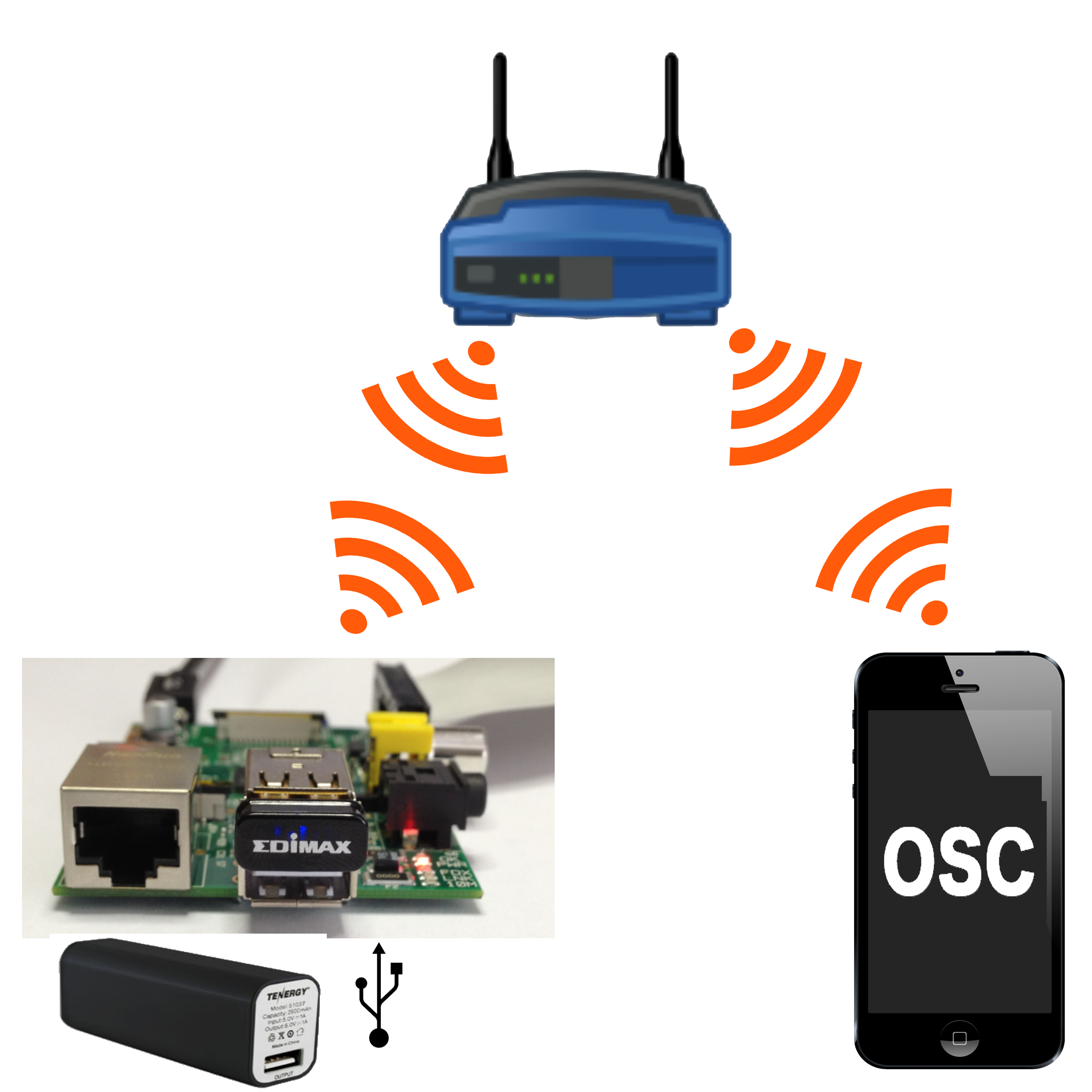 DIY IPhone Controller for Raspberry-Pi (OSC) : 5 Steps - Instructables
