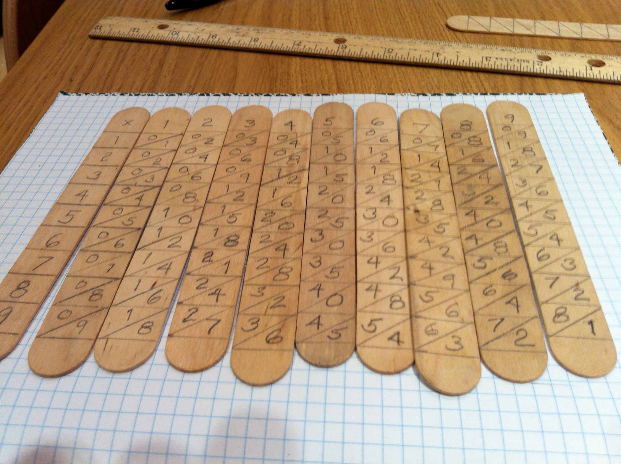 Napier's Rods : 6 Steps (with Pictures) - Instructables