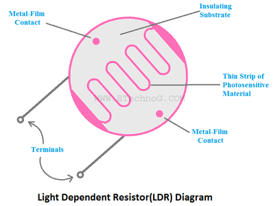 Arduino With LDR Sensor : 3 Steps - Instructables