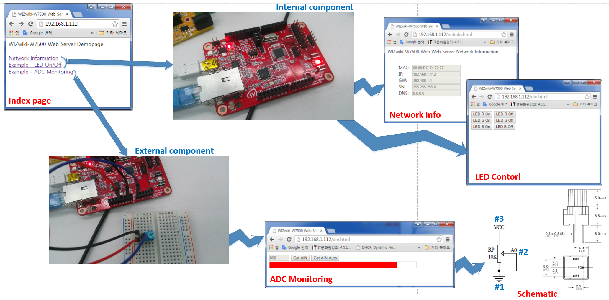Start Home Automation : W7500 Web Server : 3 Steps - Instructables
