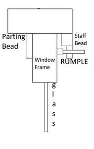 Stop Rattles and Drafts in Sash Windows - the Rumple : 5 Steps ...