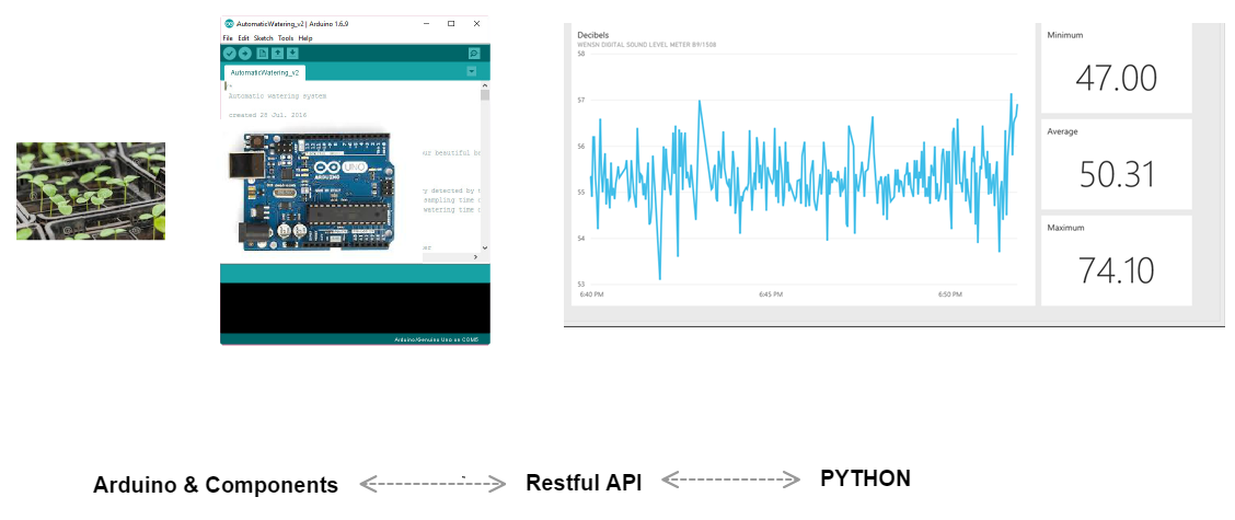 Building a Real Life IoT Product With Arduino & Python Web Dashboard ...
