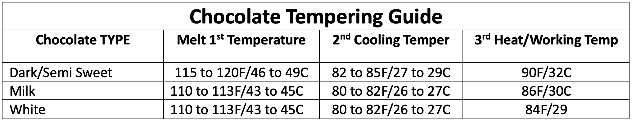 How to Temper Chocolate : 4 Steps (with Pictures) - Instructables