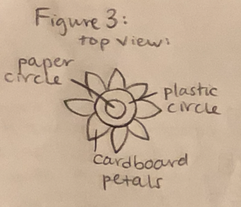 Dancing Sunflower Arduino Sculpture : 4 Steps - Instructables