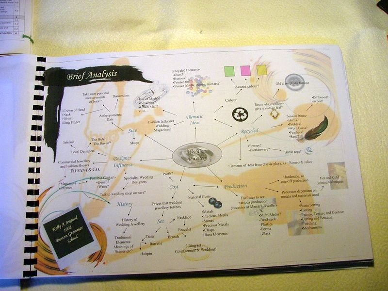 How to Approach Your Technology Coursework : 3 Steps - Instructables