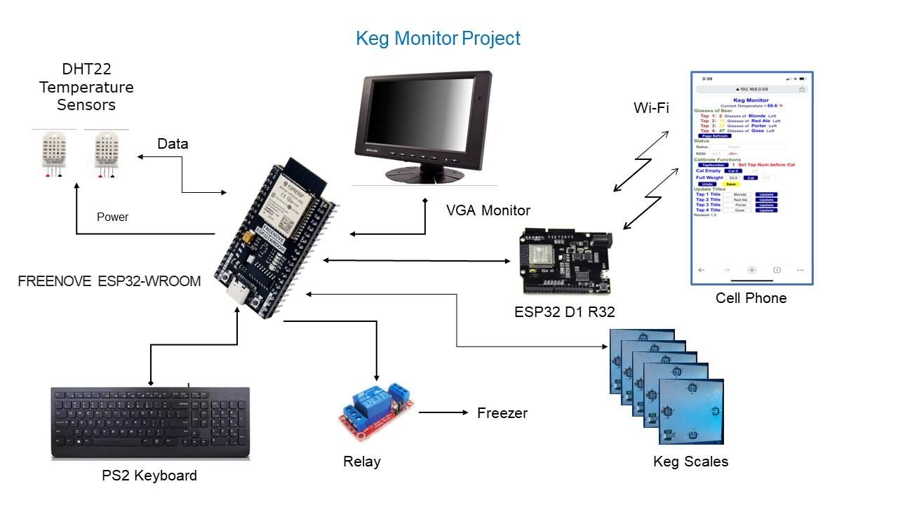 Low Cost Beer Monitoring System : 6 Steps - Instructables