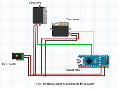 Python Controlled , Arduino Laser Turret : 9 Steps - Instructables
