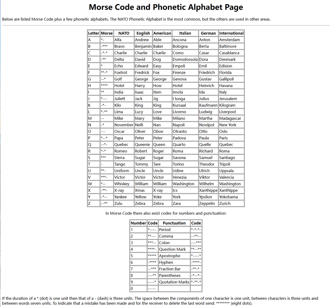 Practicing Morse Code With Arduino A Rainbow Bridge Of Communication 10 Steps With Pictures