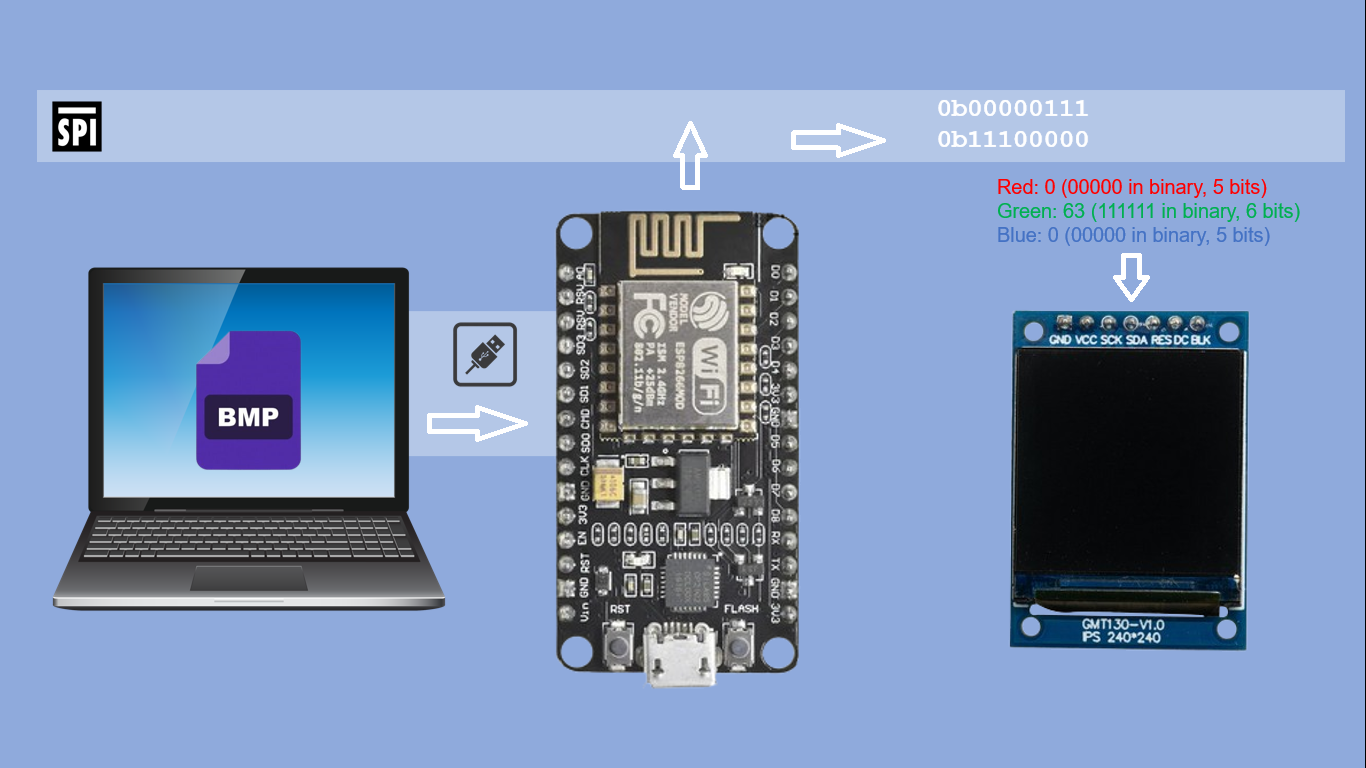 Convert and Display Color Images on an Arduino TFT Screen : 7 Steps ...