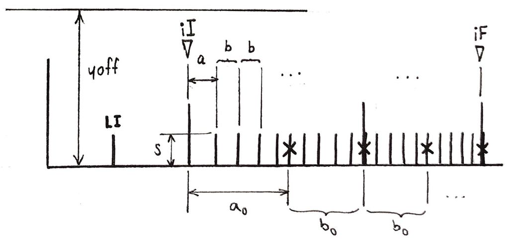 Slide Rule for the Modern Day : 30 Steps (with Pictures) - Instructables
