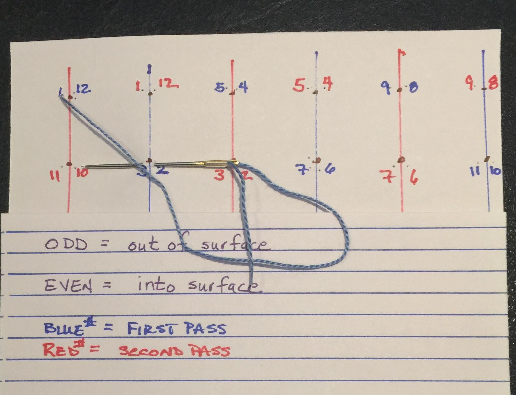 How to Make a Temari : 11 Steps (with Pictures) - Instructables